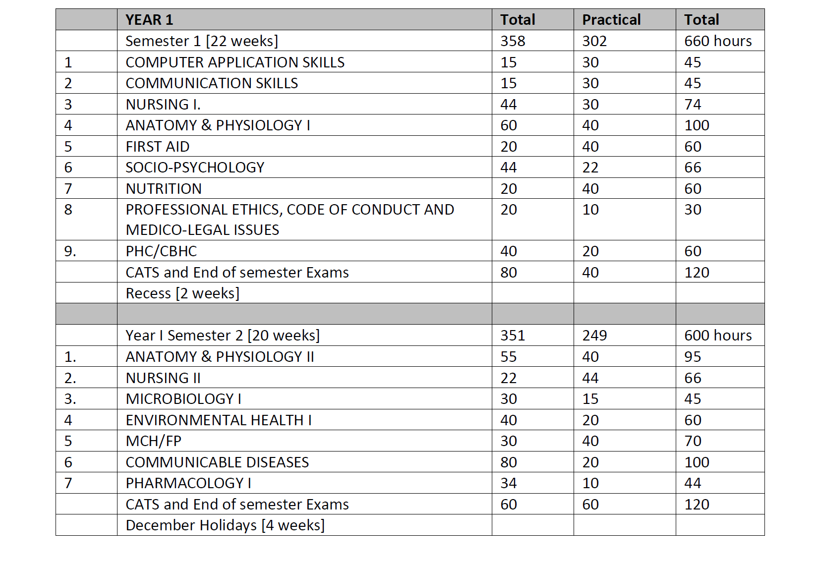 Diploma in Clinical Medicine and Public Health - Nile Institute of ...